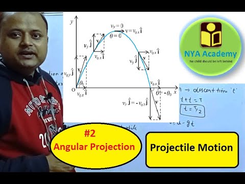 Video for class 11th..projectile motion (angular projection) – The world of physics