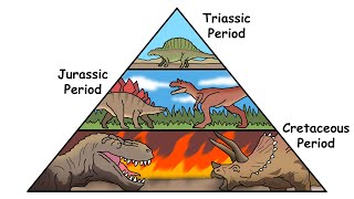Every Dinosaur Period Explained in 10 Minutes