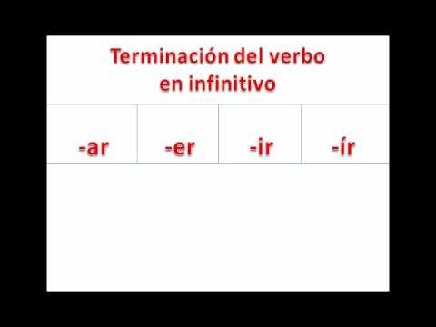 EL PRESENTE PROGRESIVO : ESTAR + GERUNDIO | HIPERGUAY