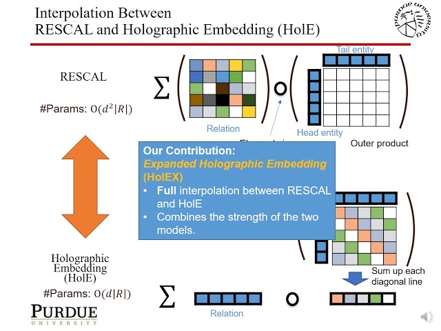What is Holographic Reduced Representations | Ai Basics | Ai Online Course