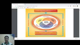 Framework of K to 12 Curriculum Guide in English (An overview)