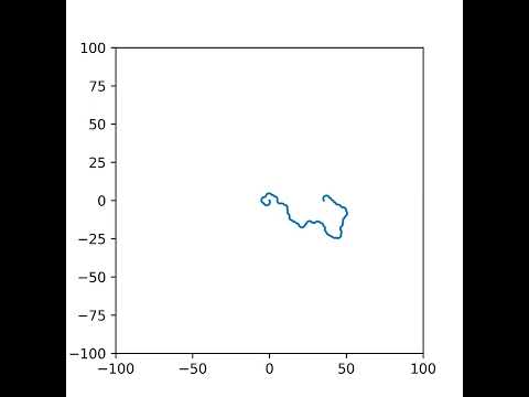 PRBS visualisation in the style of turtle graphics | ad hocumentation • n. fast documentation of ...