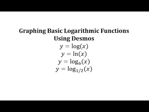 Graphing Basic Logarithmic Functions Using Desmos. | Math Help from Arithmetic through Calculus ...