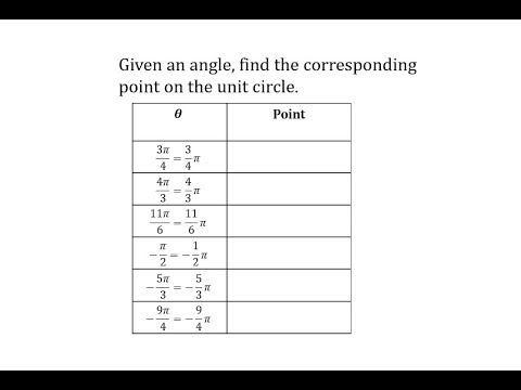 Find Points on the Unit Circle Given Angles in Radians | Math Help from ...