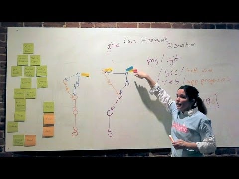 Git Happens – Jessitron