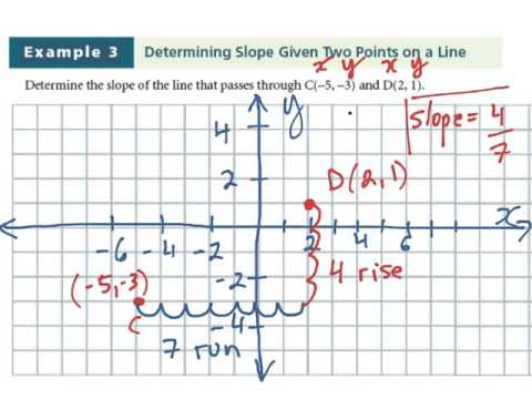 Ch 6 Linear Functions – Welcome to Room 415