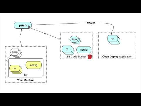 Datomic and Datomic Ions – James Davidson