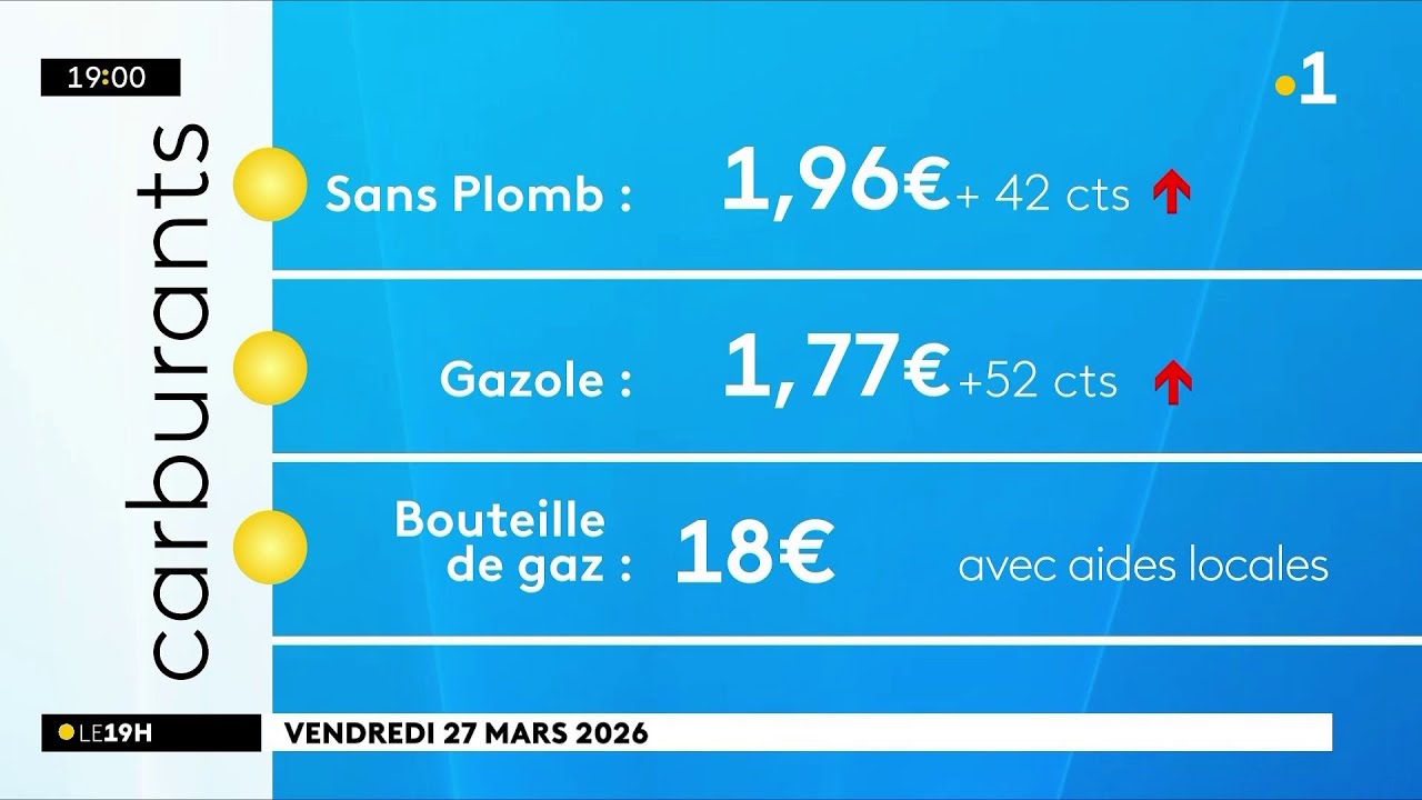 Prix Des Carburants La Runion