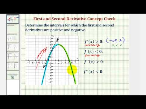 Ex 1: Intervals for Which the First and Second Derivative Are Positive ...