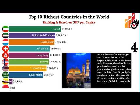 Top 10 Richest Countries in the World – MegaDataTV