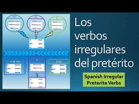 Spanish Irregular Preterite Verbs: Introduction Video & Guided Notes ...