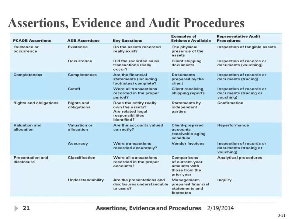 Assertions Evidence and Audit Procedures (AUD 8:05) - CPA EXAM CLUB Assertions Evidence and Audit Procedures (AUD 8:05) - CPA EXAM CLUB
