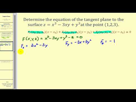 Determining the Equation of a Tangent Plane | Math Help from Arithmetic through Calculus and beyond