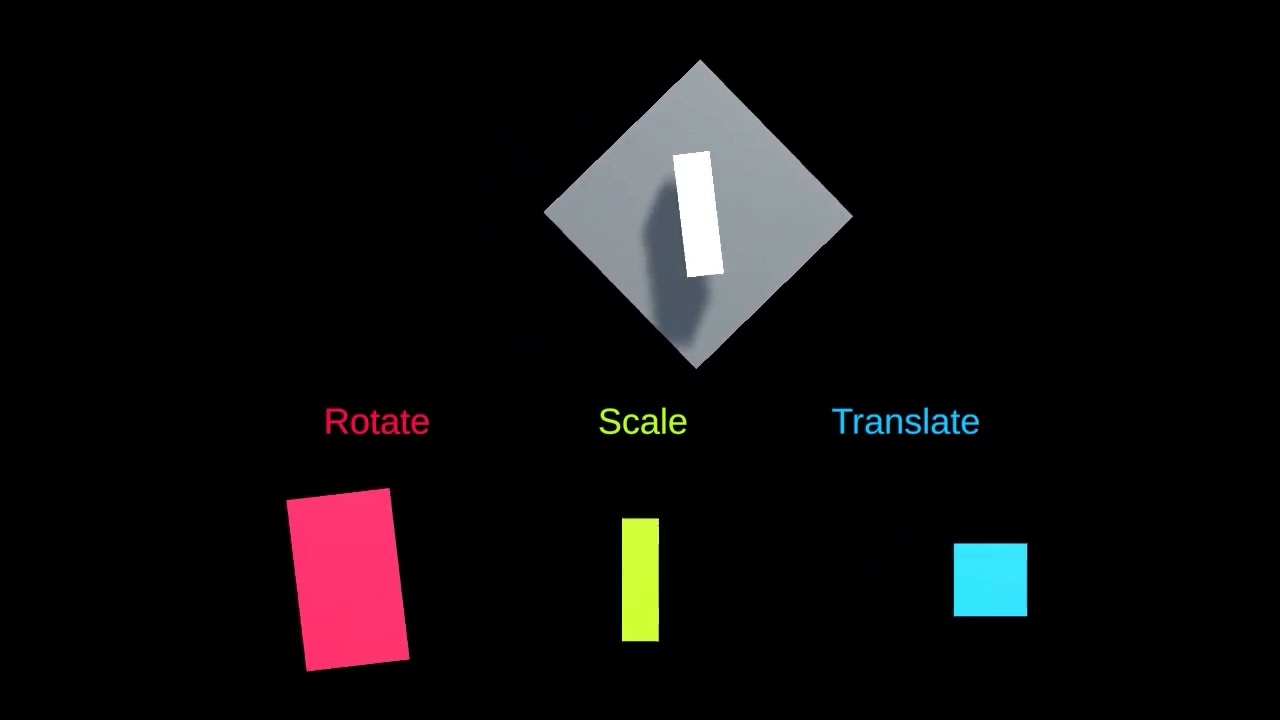 GitHub - nobnak/AffineDecomposition: TRS Decomposition for Unity