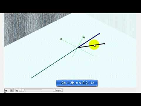 Ex: Find the Sum of Scalar Multiples of Two Vectors in 3D (Component Form) | Math Help from ...
