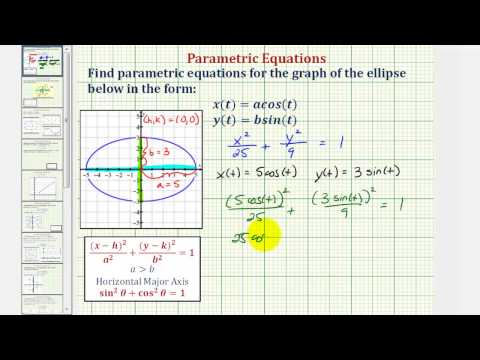 Ex: Find Parametric Equations For Ellipse Using Sine And Cosine From a Graph | Math Help from ...