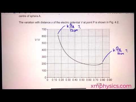 22P3Q04 – xmPhysics