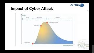 Cyber Crisis Management