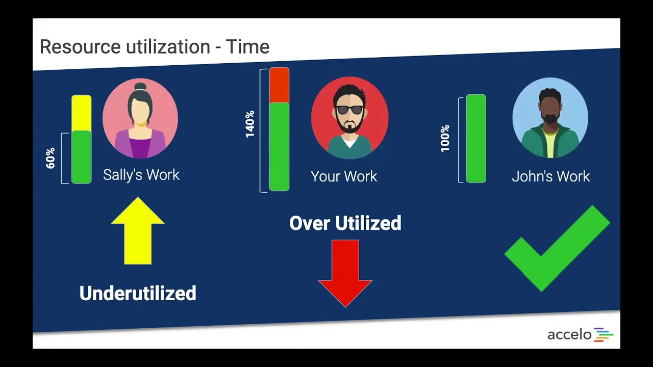 Resource Utilization | Accelo Resource Utilization | Accelo