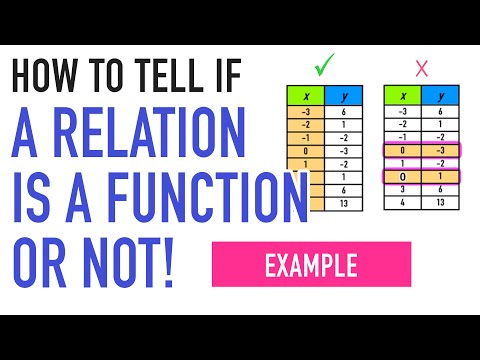 Functions – Common Core Math