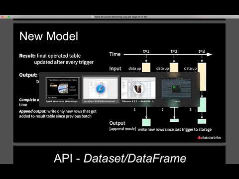 Implementing the Speed Layer of Lambda Architecture using Spark Structured Streaming | Dorian ...