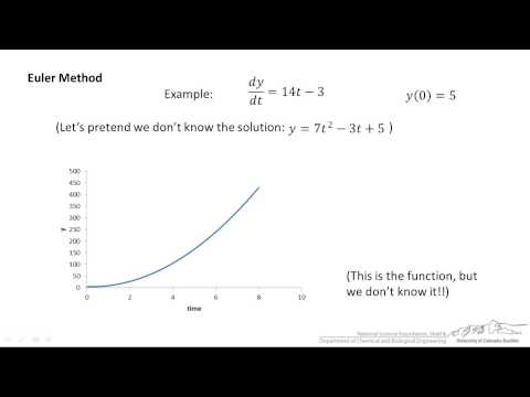 Euler's Method Excel Download elliwaler