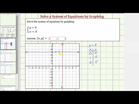 Ex: Solve a Linear System of Equations by Graphing (Horizontal and ...
