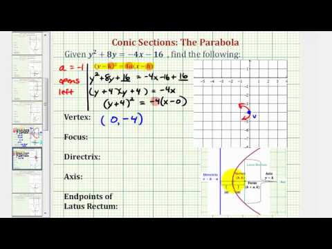 Ex 10: Conic Section: Parabola with Horizontal Axis and Requires Completing the Square (Left ...