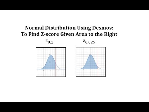 Normal Distribution: Use Desmos Find a Z-score Given Area Under to the ...
