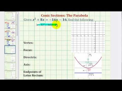 Ex 5: Conic Section: Parabola with Vertical Axis and Requires Completing the Square (Down ...