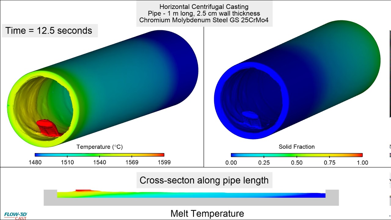 FLOW-3D CAST | State-of-the-Art Metal Casting Simulation