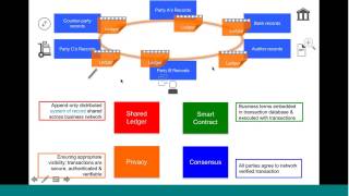 TechTalk Webinar: เริ่มต้นเขียน Application เชื่อมต่อกับ Blockchain กับ IBM