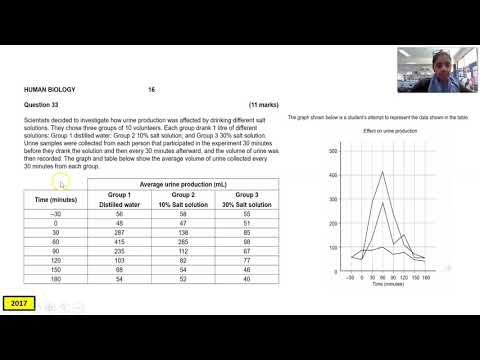 Mrs Tagore’s Year 12 Human Biology Teaching Videos – Mrs Tagore's ...