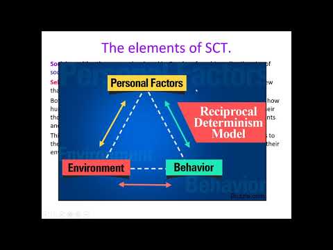 Sociocultural Approach, Social Cognitive Theory – Psychology Sorted