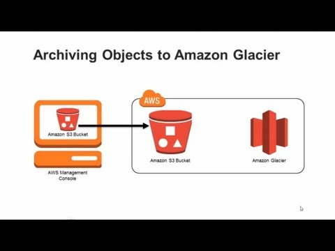 aws cli を使ってS3オブジェクトをglacierにバックアップ – Siguniang's Blog