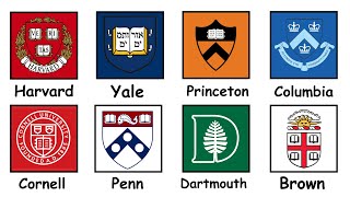 Every IVY League University Explained in 5 minutes