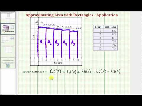 Area Under a Graph Using Rectangles – Application | Math Help from Arithmetic through Calculus ...