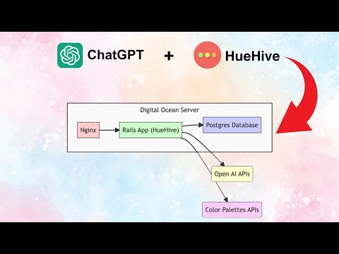 Effortless Mermaid Diagram Creation with ChatGPT and HueHive | Visualize Your Concepts Instantly ...