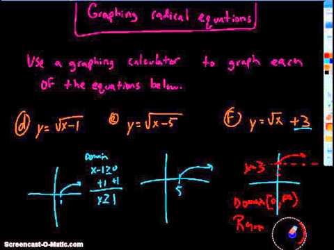 Algebra 2: Graphing Radical Functions – MrRossAtGradyHigh