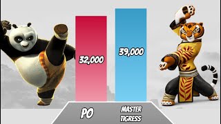 KUNG FU PANDA POWER LEVELS ????