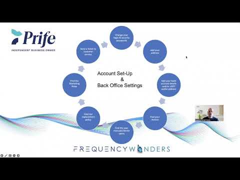 iTeraCare and Prife international, account Set Up & Back Office Settings tutorial ...