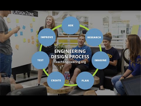 The Engineering Design Process | @Midlothian_STEM