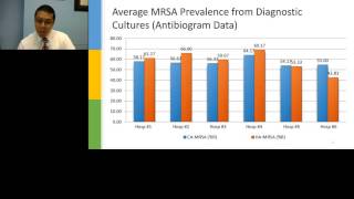 Rodney Arcenas - MRSA Screening Program at a Community Healthcare System