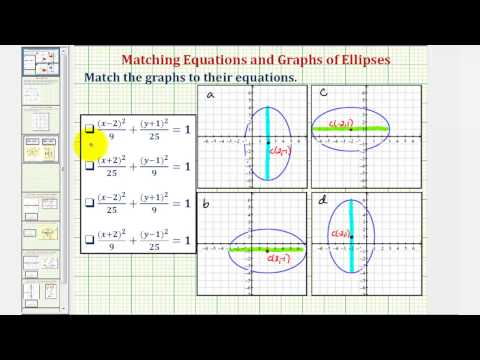 Ex: Match Graphs of Ellipses to Equations | Math Help from Arithmetic ...