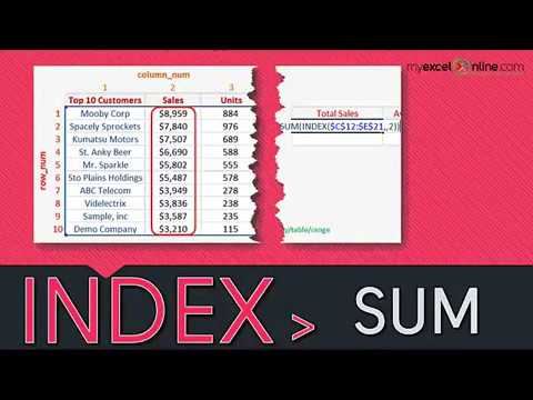 INDEX function Excel | MyExcelOnline