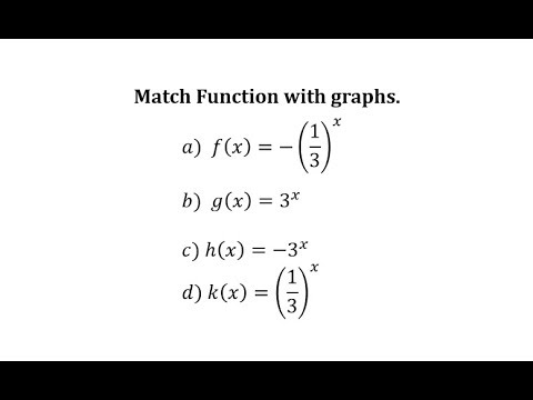 Match Exponential Growth and Decay Function with Graphs (Reflections ...