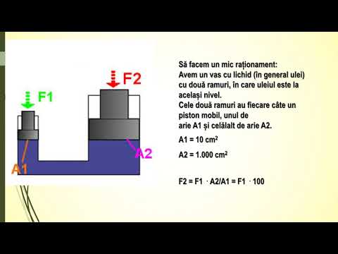 Legea lui Pascal si aplicatiile ei – FIZICA SI CHIMIE ONLINE