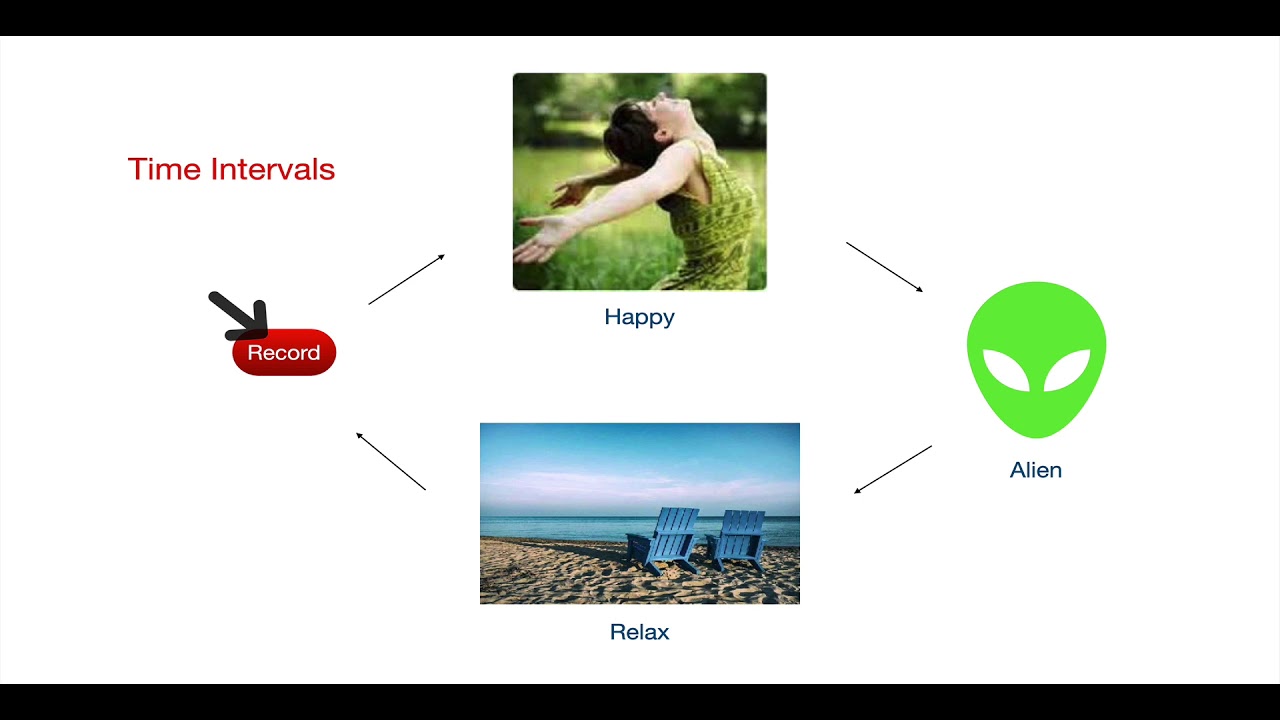 LabScribe Tutorial Videos - iWorx Systems Inc