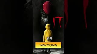 10 horror movies with the highest IMDb rating in the world π