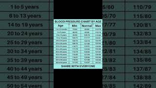 Normal Blood Pressure Chart According To Age Group.